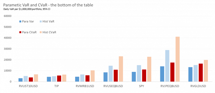 A Primer on VaR/Expected Shortfall: Some Numbers – Riskview Blog