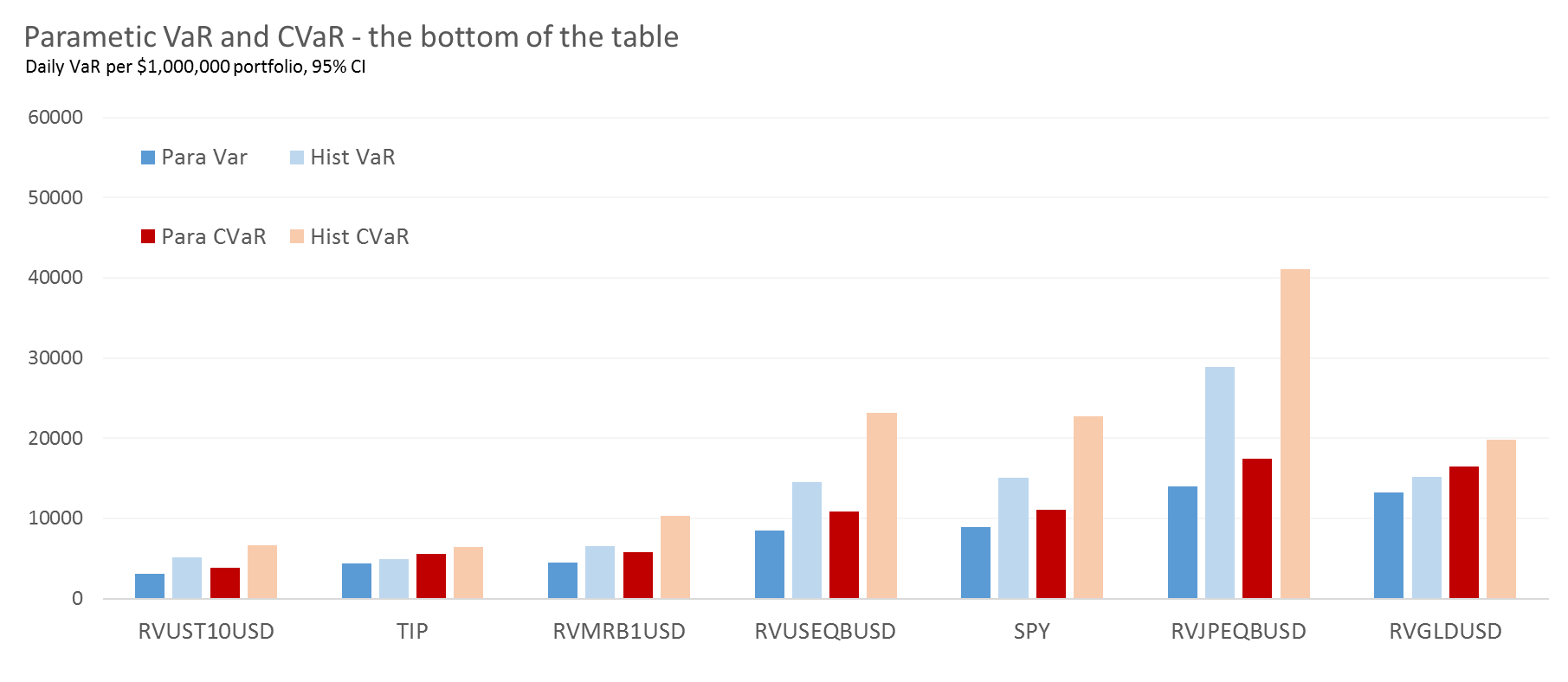 A Primer on VaR/Expected Shortfall: Some Numbers – Riskview Blog