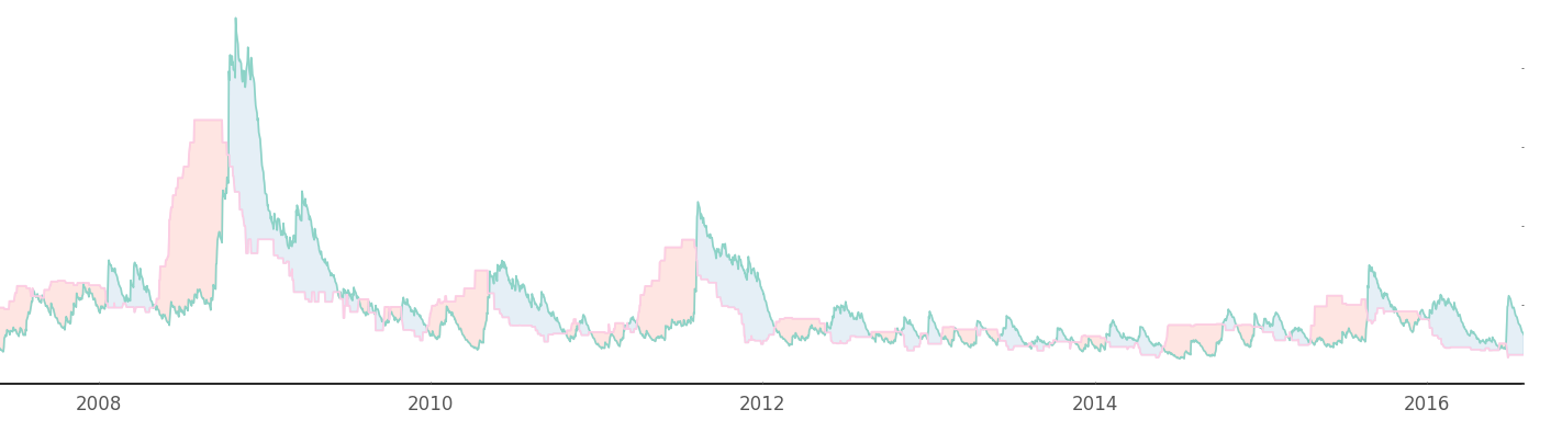 A Primer on VaR/Expected Shortfall: Does it work? – Riskview Blog