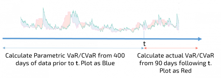 A Primer on VaR/Expected Shortfall: Does it work? – Riskview Blog