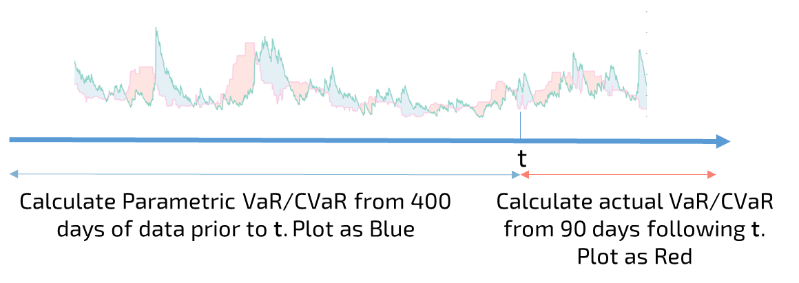 A Primer on VaR/Expected Shortfall: Does it work? – Riskview Blog