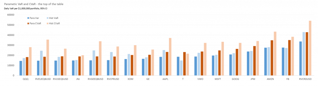 Primer – Riskview Blog