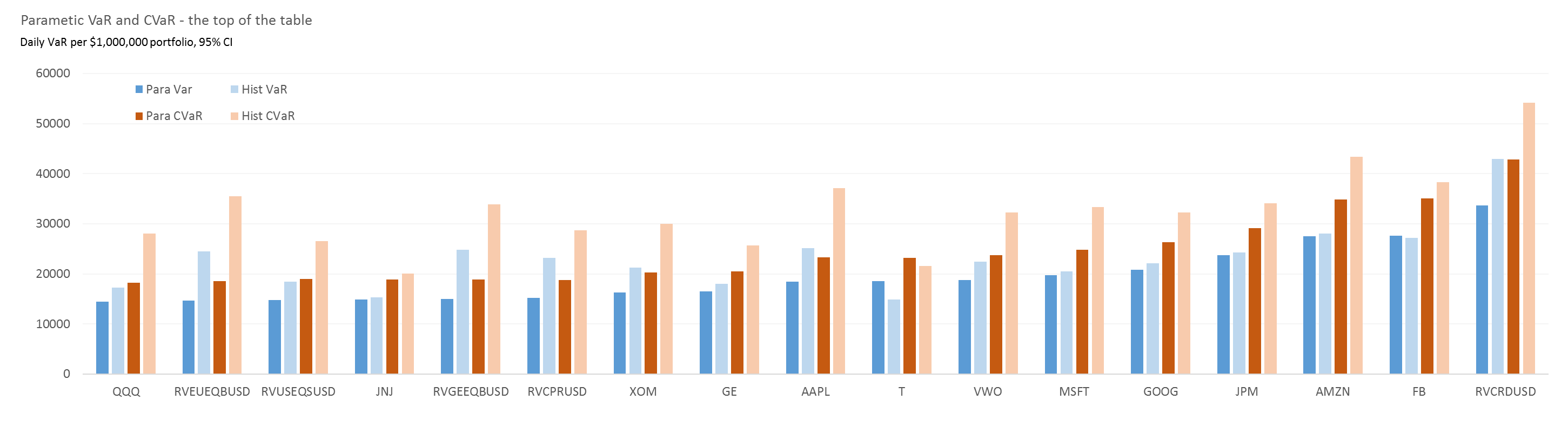 A Primer on VaR/Expected Shortfall: Some Numbers – Riskview Blog