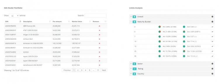 abs(etf) – Bespoke Analysis – Riskview Blog