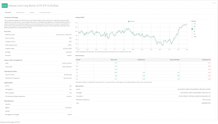 abs(etf) – Fund Information – Riskview Blog